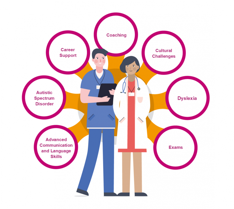 Specialist Support Group - Working across Wessex