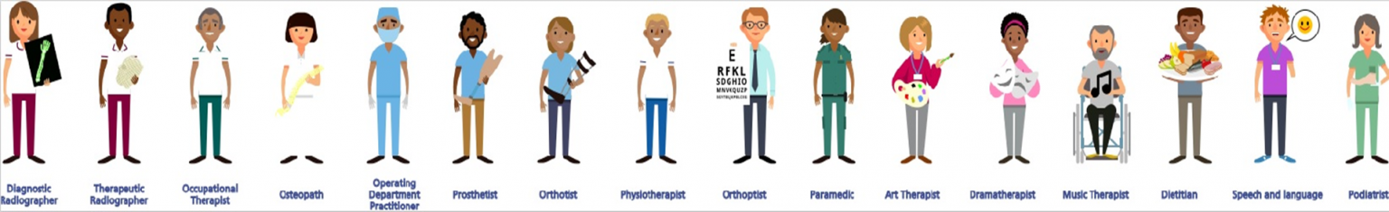 AHP Support Workforce - Working across Wessex