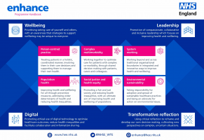 Enhance Programme - Working across Wessex