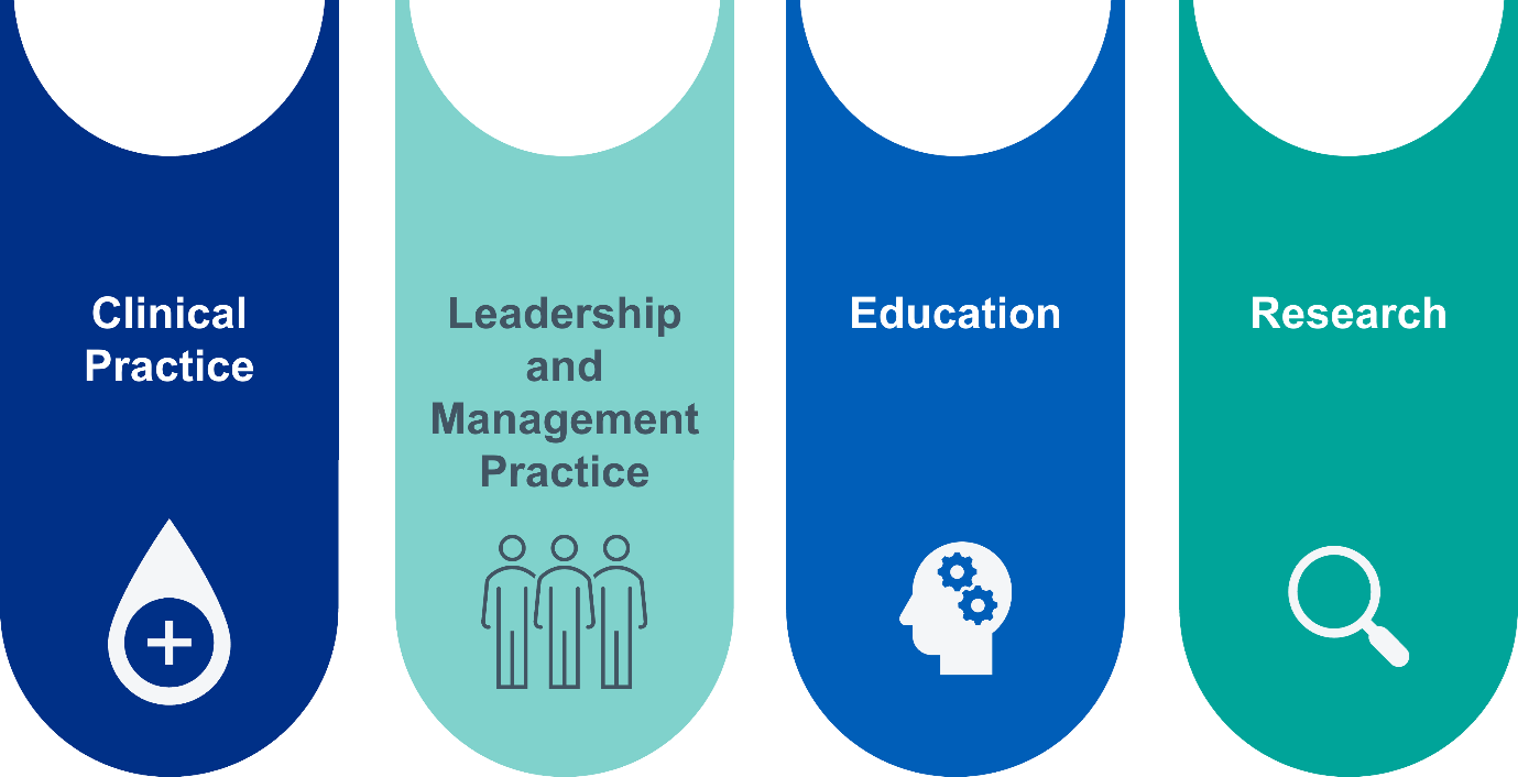 Advanced practice in Primary Care - Working across Wessex