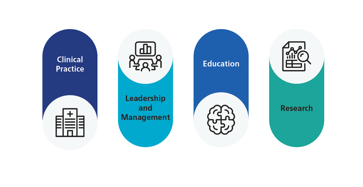 Advanced practice in Primary Care - Working across Wessex